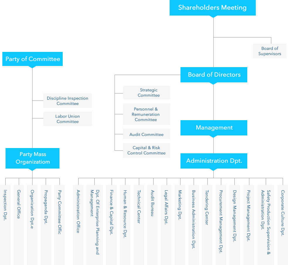 SHANGHAI BAOYE GROUP CORP., LTD.